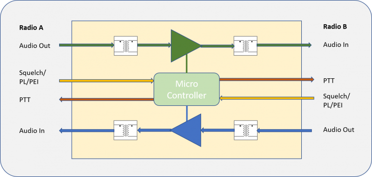 Mimer X-Link